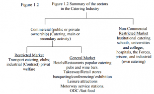 MPC: TYPES OF CATERING ESTABLISHMENT - Yaaka Digital Network