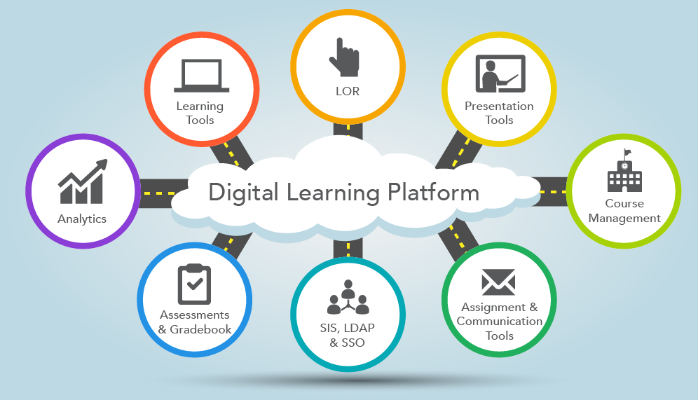 DP: Digital Pedagogy Terms and Platforms - Yaaka Digital Network