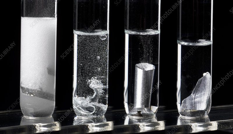 Chemical Reactions of Metals - Yaaka Digital Network