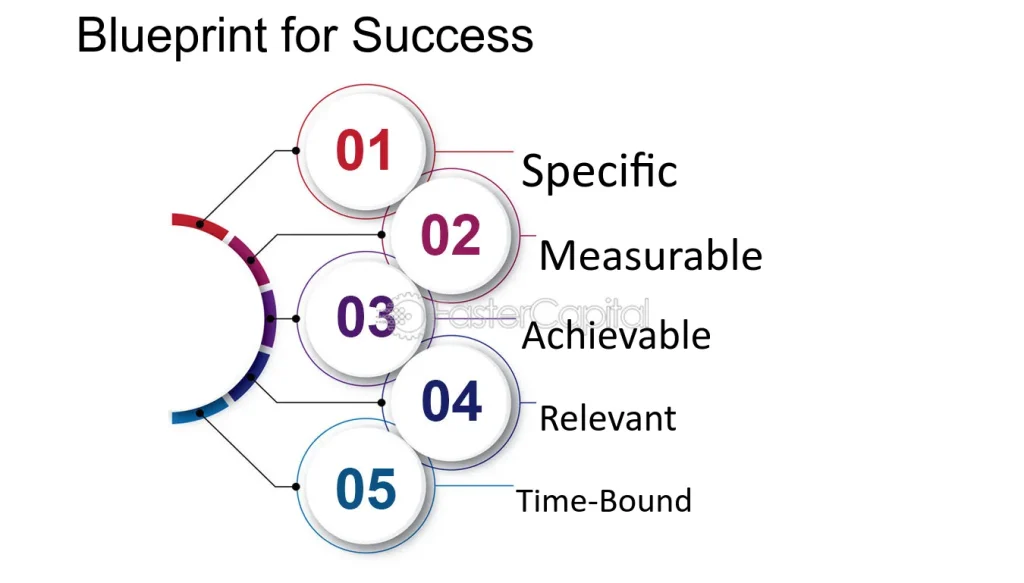 Creating a Personalized Blueprint for Sustainable Transformation ...
