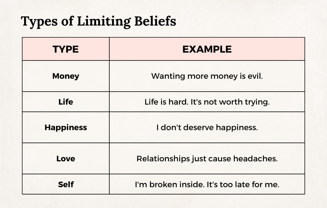 Identifying and Releasing Limiting Beliefs and Emotional Blockages ...